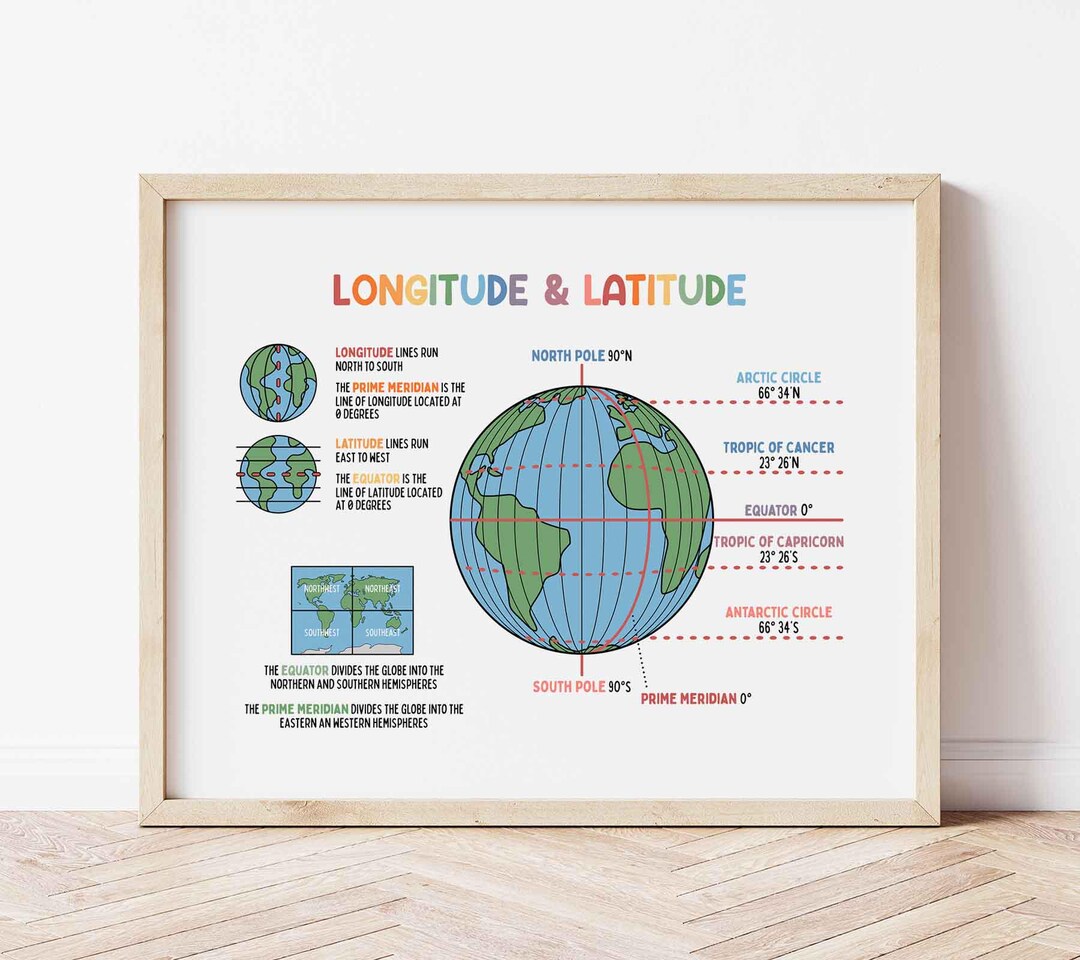 Longitude & Latitude Poster for Kids (digital Download) BRIGHT ...