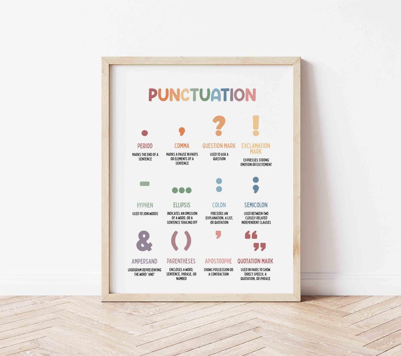 Punctuation Poster | Homeschool Wall Art | Classroom | Comma, Question ...