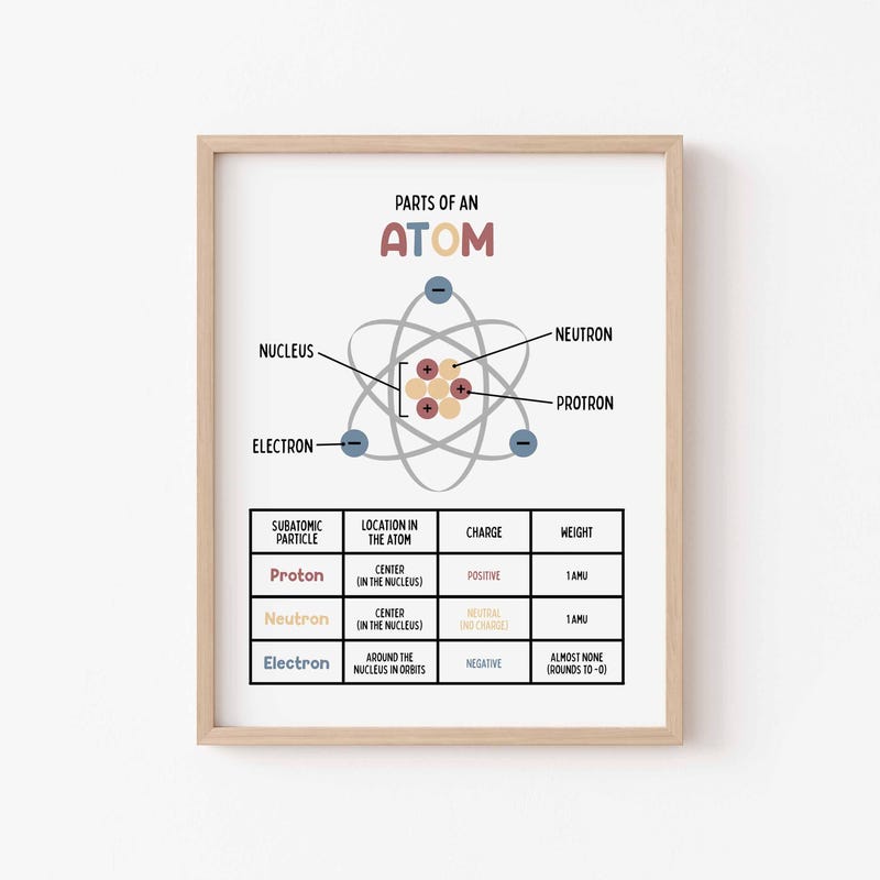 Science Posters - Etsy UK