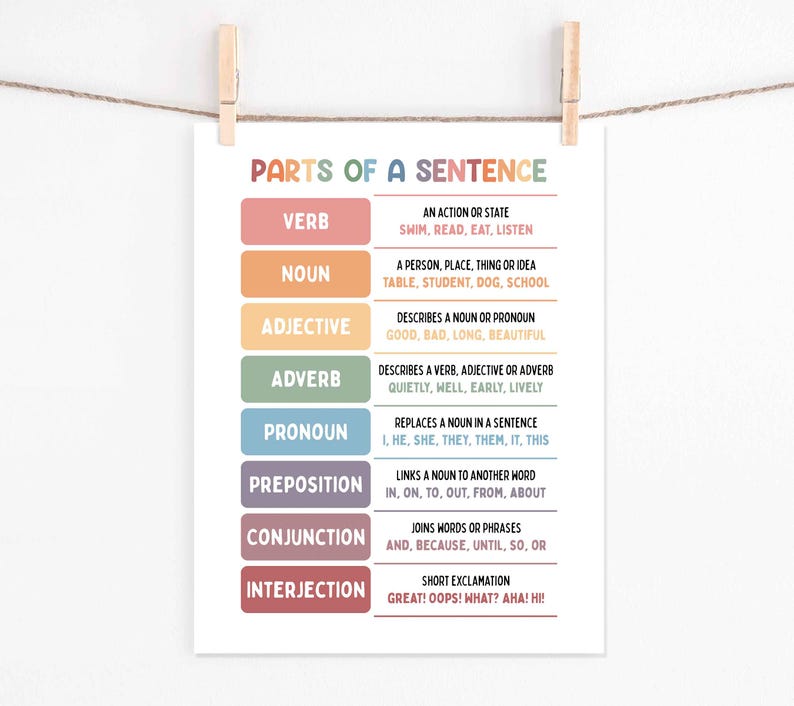 English Grammar MEGA BUNDLE of 30 Educational Posters: Digital Download ...