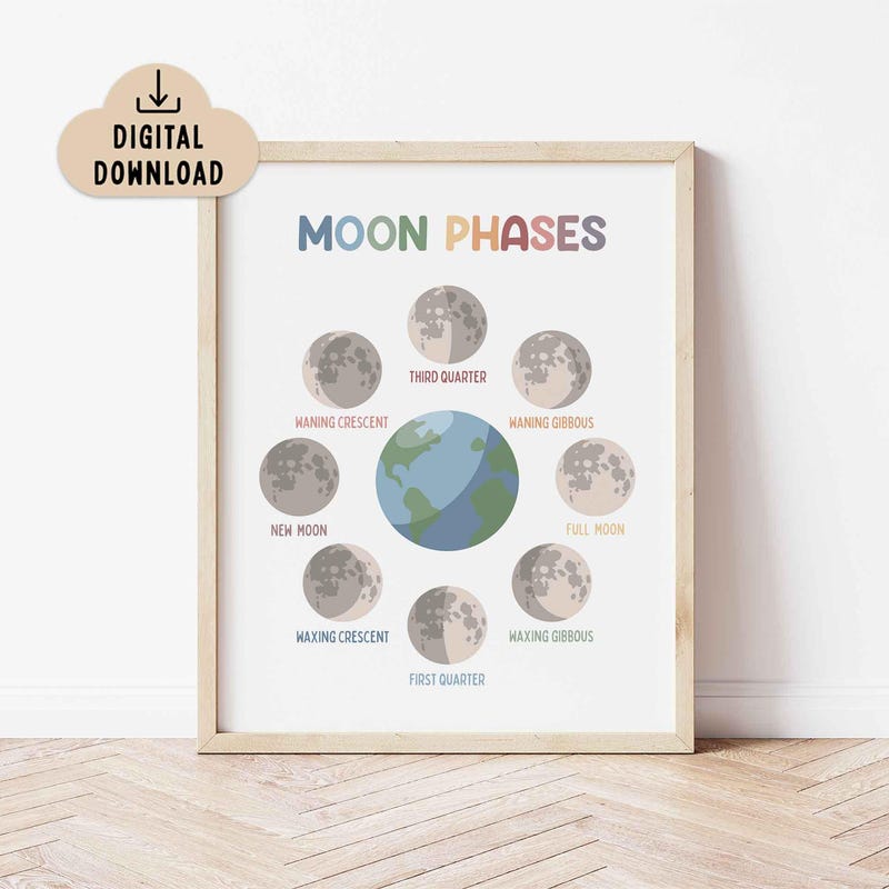 Moon Poster - Etsy