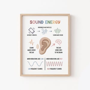 Sound Energy Poster | Homeschool Wall Art | Science Classroom Decor ...