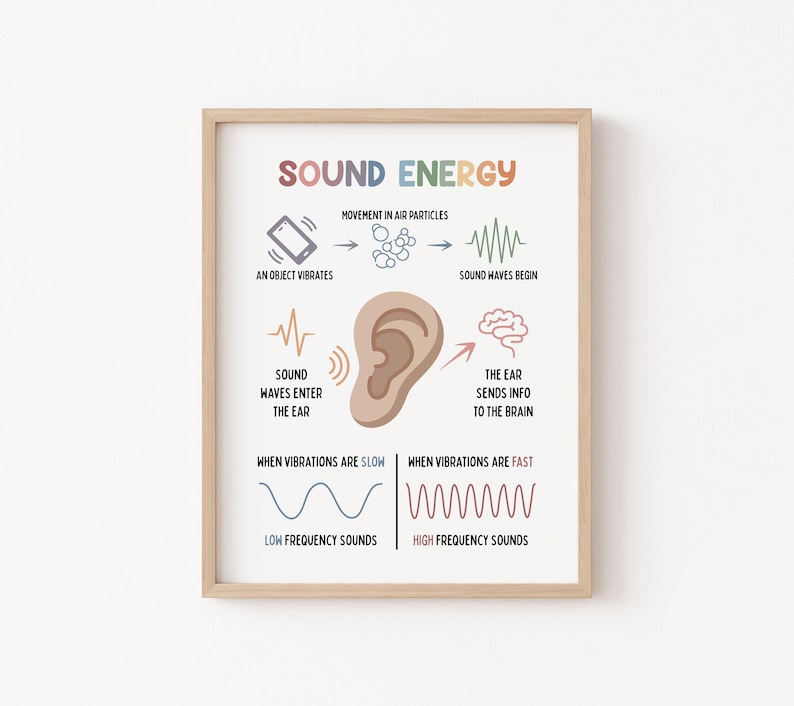 Sound Energy Poster | Homeschool Wall Art | Science Classroom Decor ...