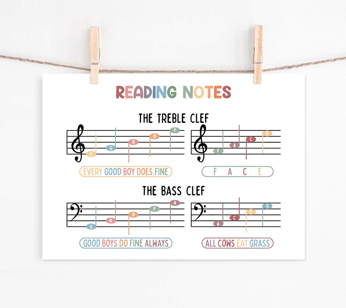 Music Reading Notes Poster | Homeschool Wall Art | Music Printable ...