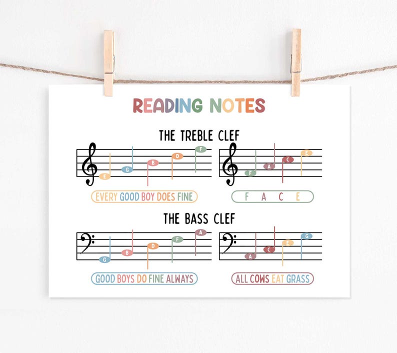 Music Reading Notes Printable (digital Download), Homeschool Decor ...
