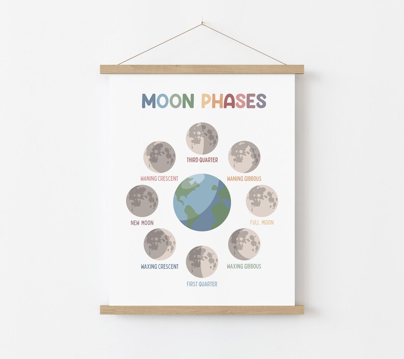 Moon Phases Printable Poster (digital Download) Homeschool Science Wall ...