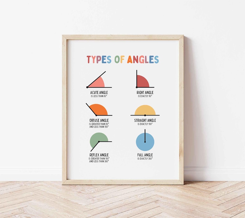 Types of Angles Math Poster BRIGHT, Homeschool Wall Art, Math Classroom ...
