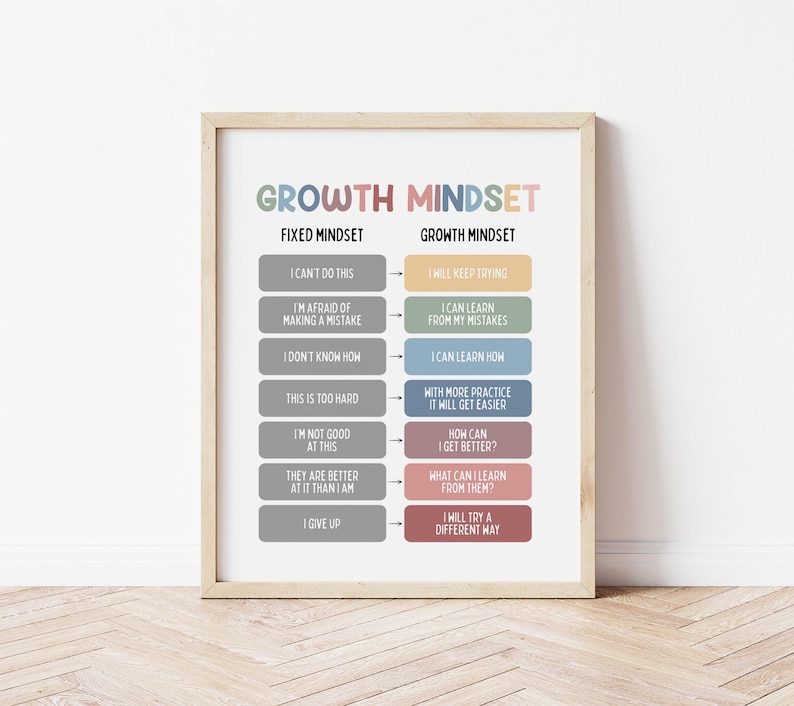Growth Mindset Poster | Therapy Poster | Correcting Negative Thoughts ...