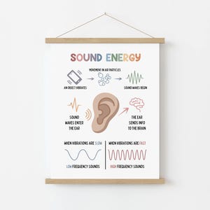 Sound Energy Poster | Homeschool Wall Art | Science Classroom Decor ...