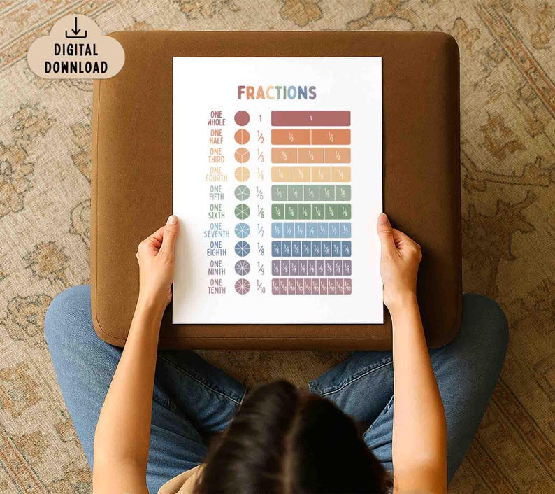 Fractions Poster (digital Download) Homeschool Wall Art, Math Classroom ...