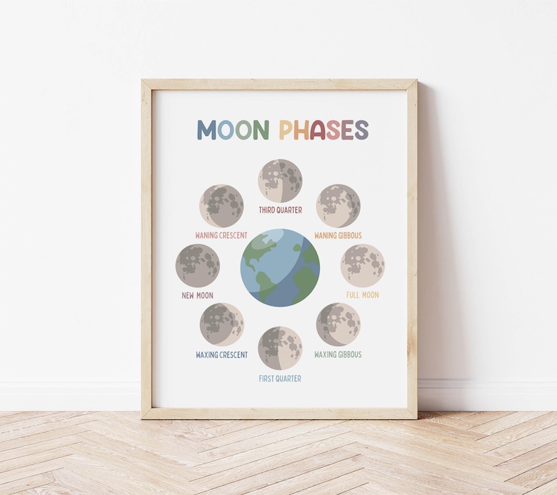 Moon Phases Poster | Homeschool Wall Art | Science Classroom Decor ...