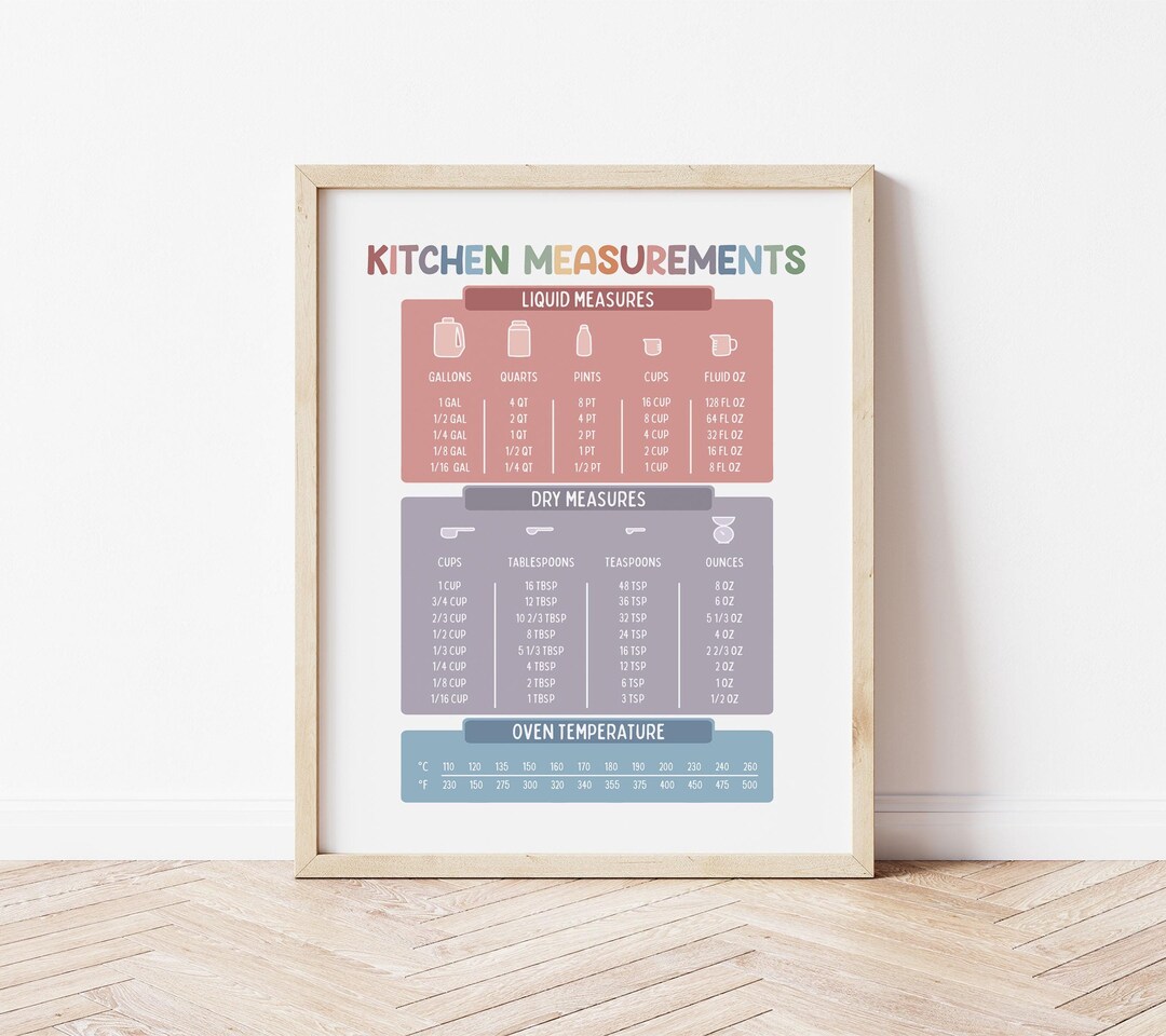 Kitchen Measurements Poster for Kids | Homeschool Wall Art | Classroom ...