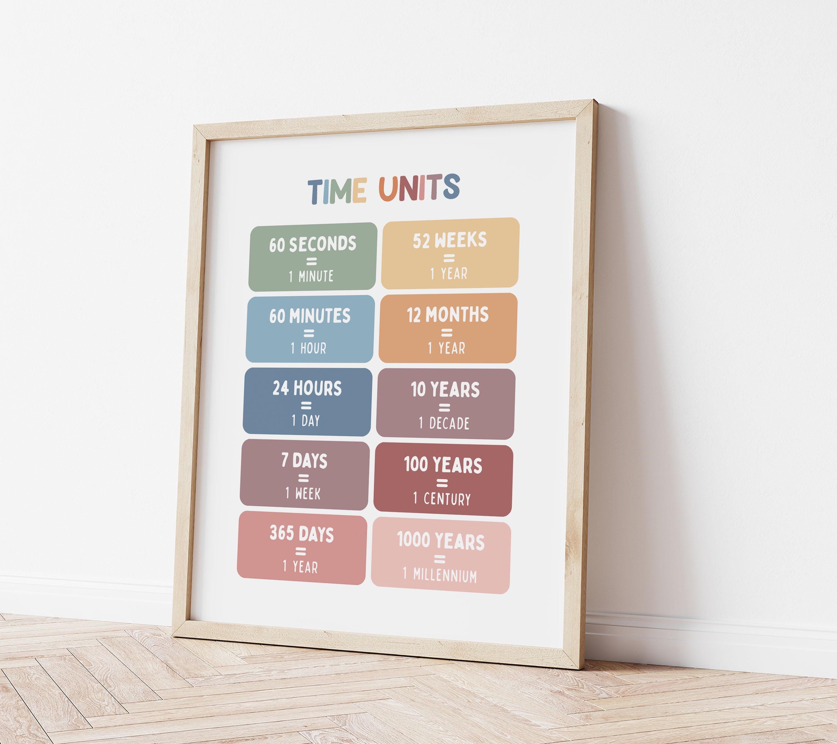 Time Units Educational Poster | Classroom | Learn Units of Time Print ...