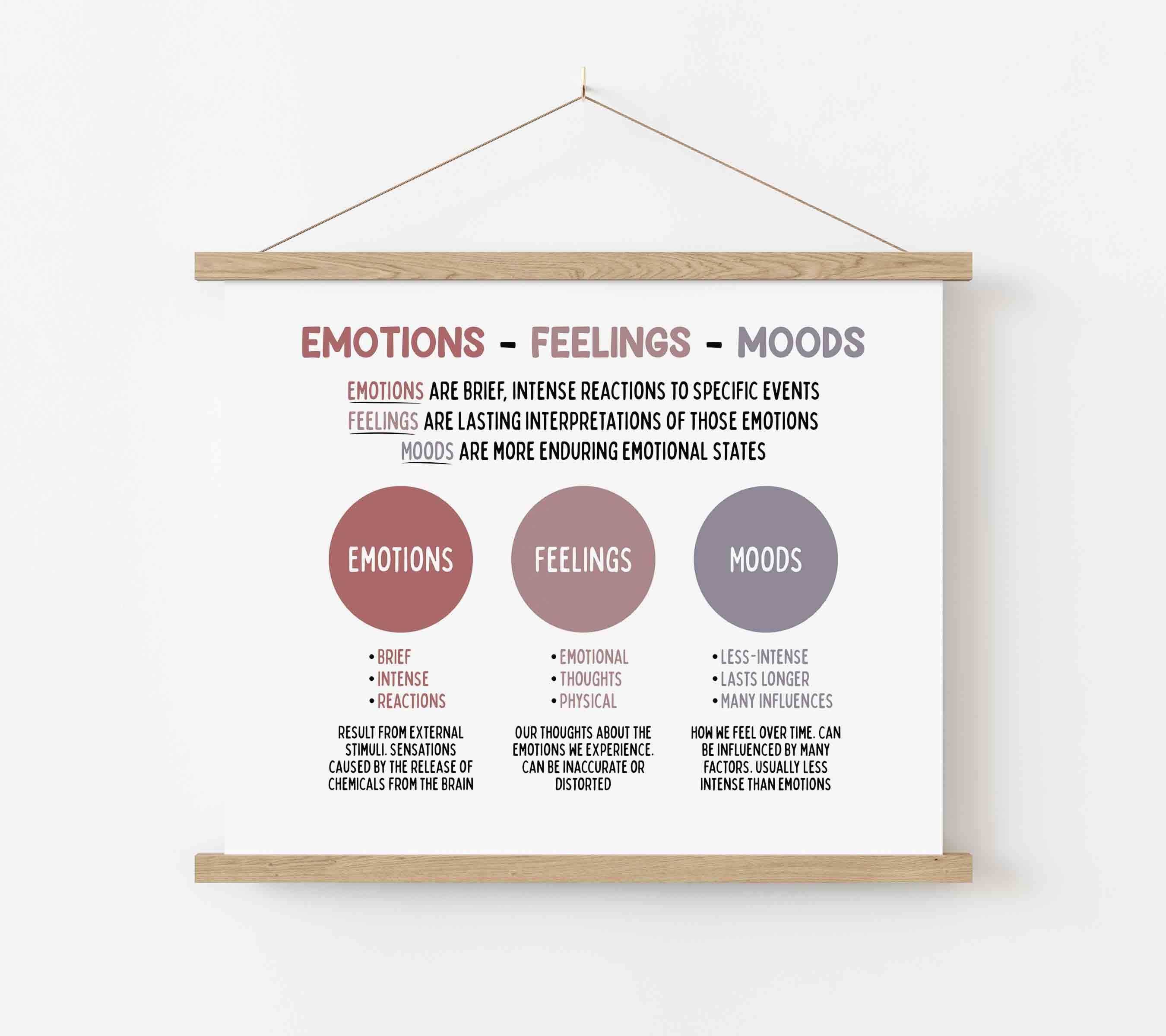 Emotions Feelings Moods Poster, Therapy Print, Printable, Self ...