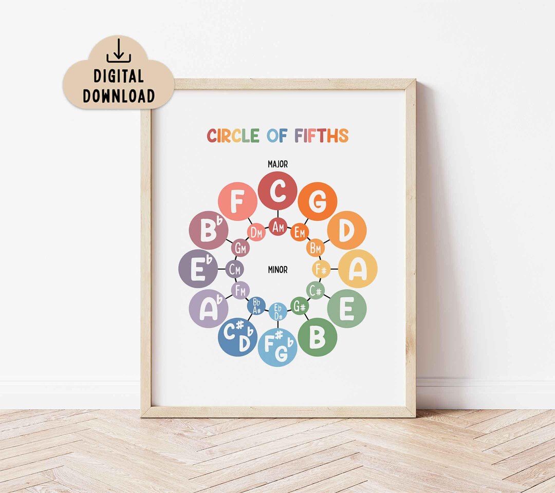 Music Circle of Fifths, BRIGHT Colors (digital Download) Music Theory ...