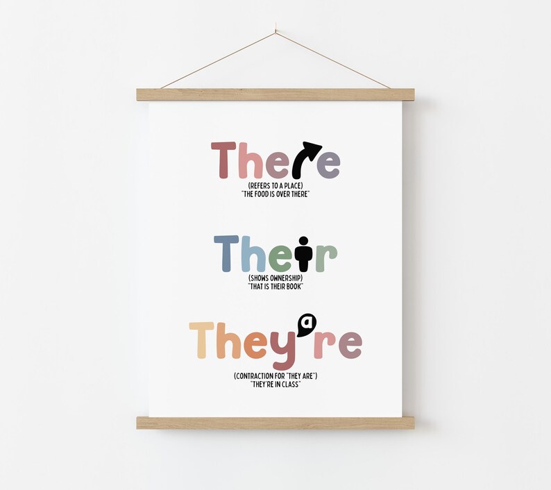 There Their They're Poster | Homeschool Wall Art | Classroom Decor ...