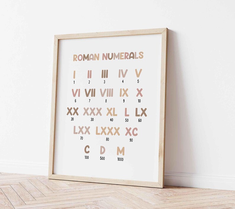 Roman Numerals Poster BOHO: Digital Download, Homeschool Wall Art ...