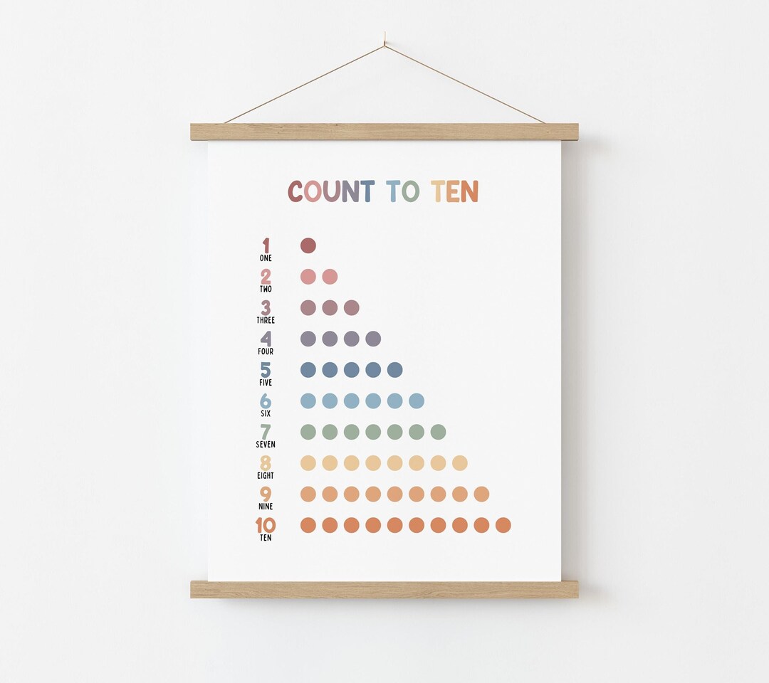 Count to Ten Poster | Homeschool Wall Art | Math Classroom Decor | Math ...