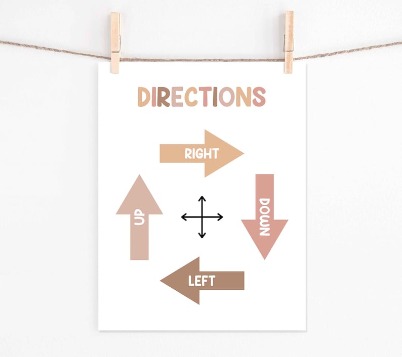 Directions Poster BOHO | Homeschool Wall Art | Classroom Decor ...