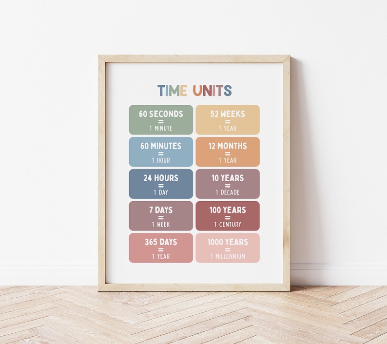 Time Units Printable (digital Download) Classroom Decor, Educational ...