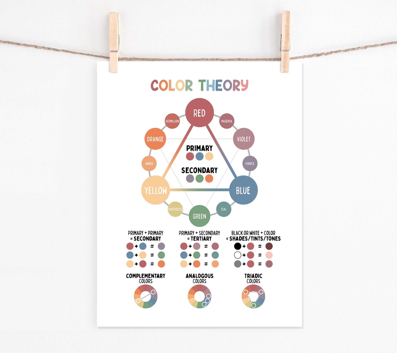 Color Theory Poster | Homeschool Wall Art | Learn Color Theory ...