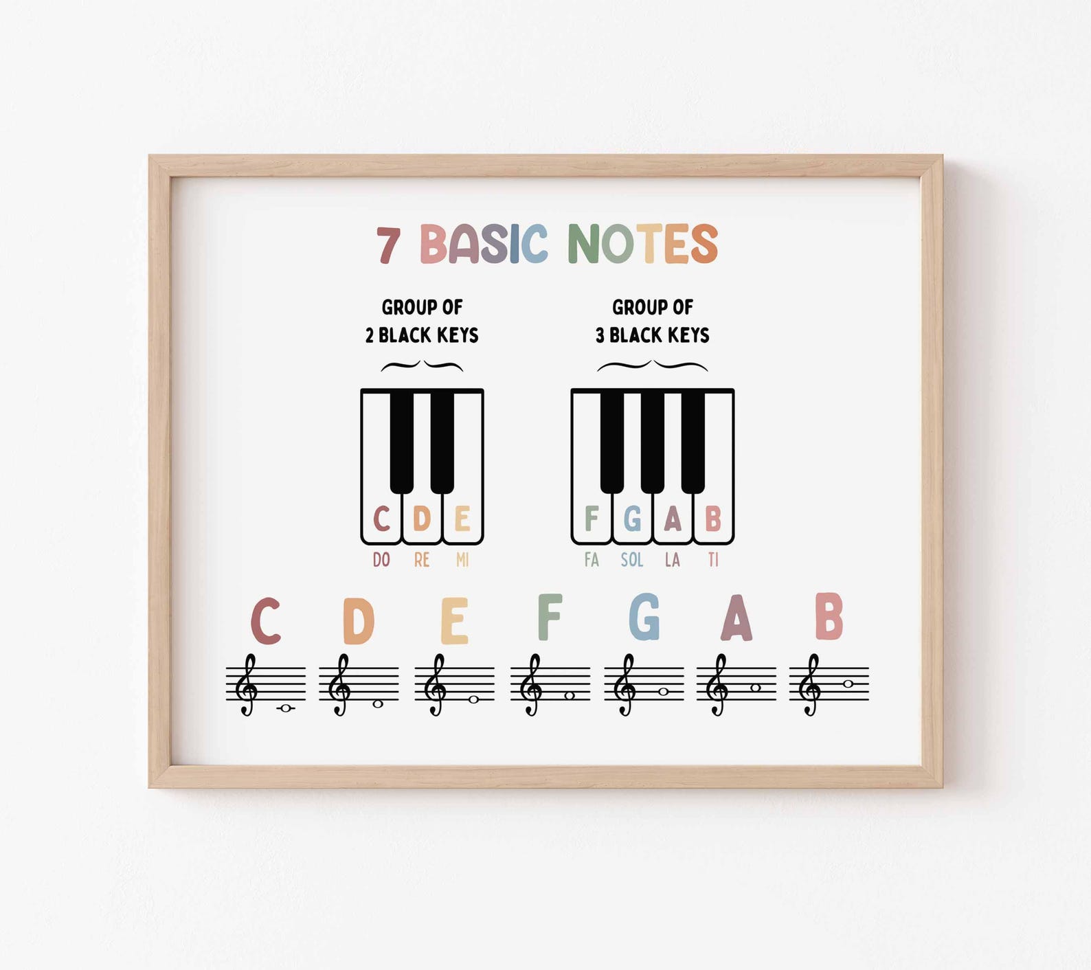 Music 7 Basic Notes Poster | Homeschool Wall Art | Music Printable ...