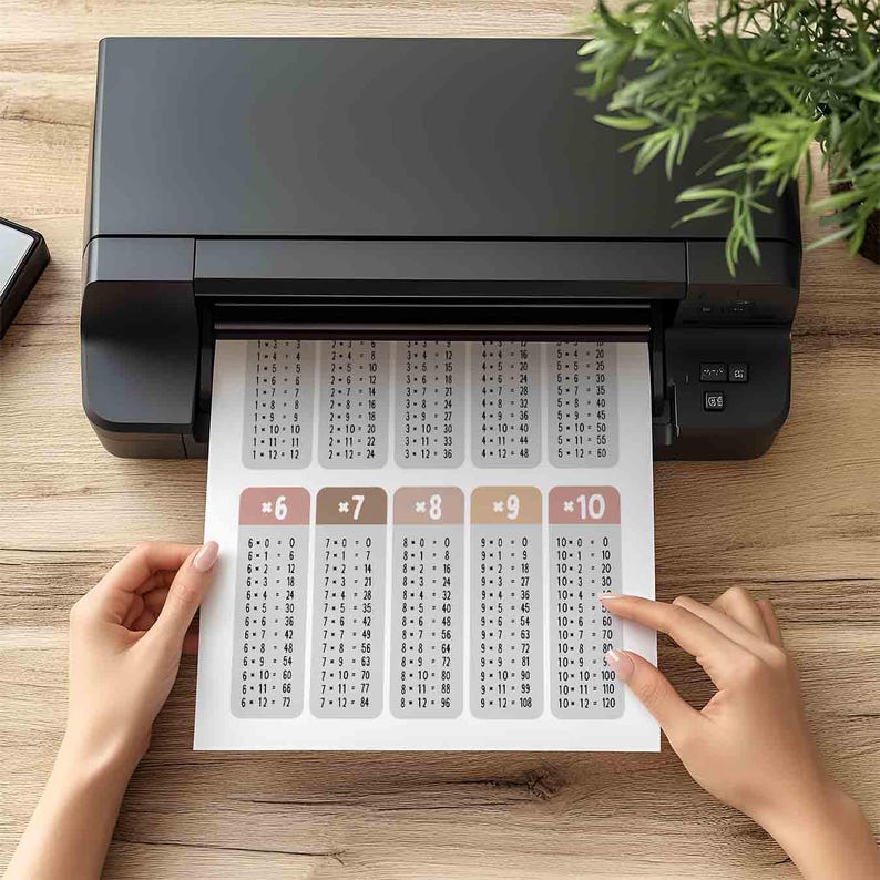 Multiplication Table Poster BOHO | Homeschool Art | Classroom Decor ...