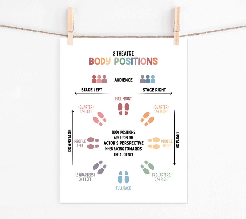 Theater Body Positions Poster | Homeschool Art | Classroom Decor ...