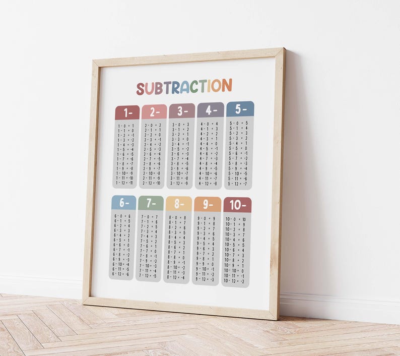 Subtraction Table Poster | Homeschool Art | Classroom Decor ...