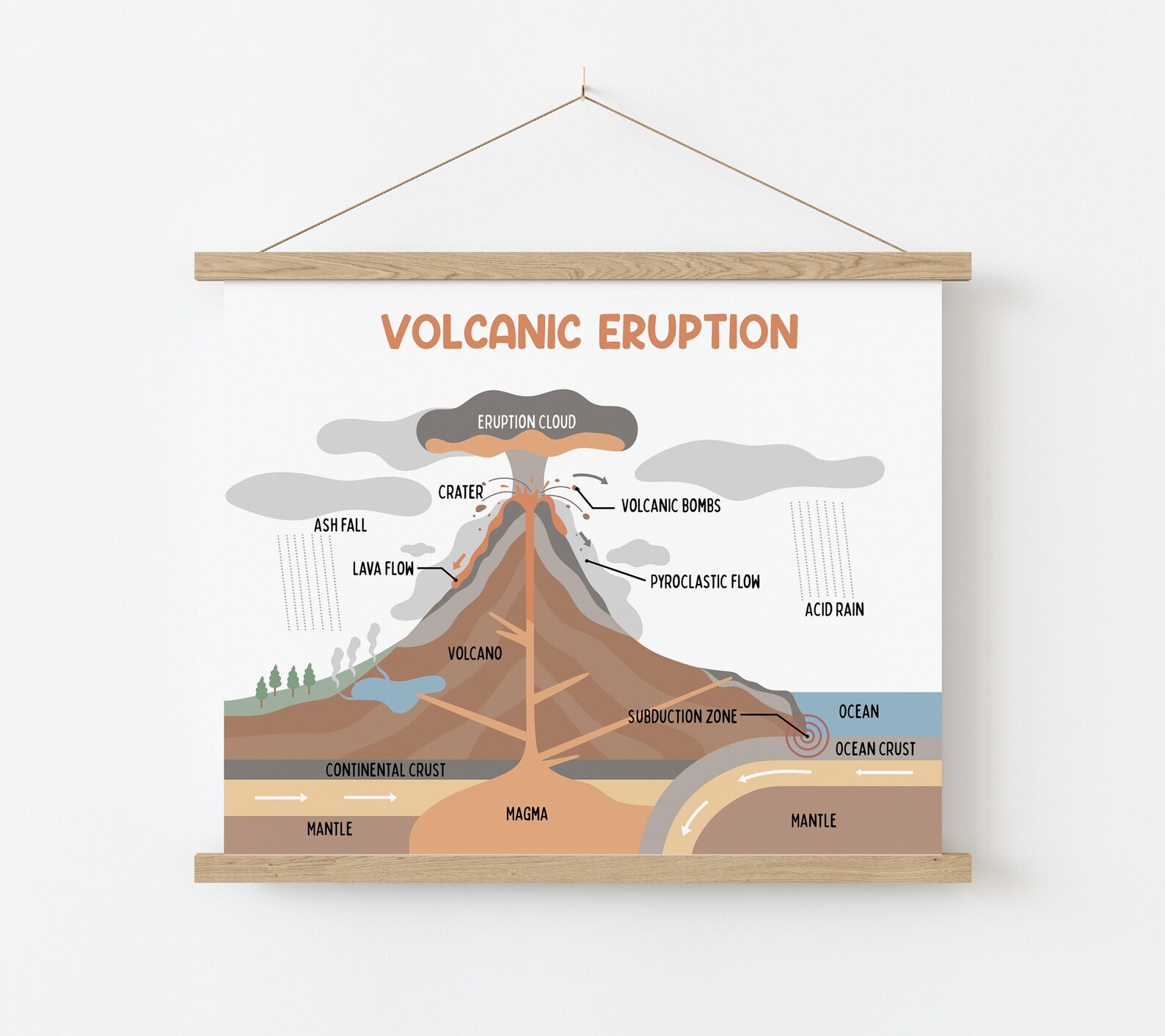Volcanic Eruption Poster for Kids | Homeschool Wall Art | Science ...
