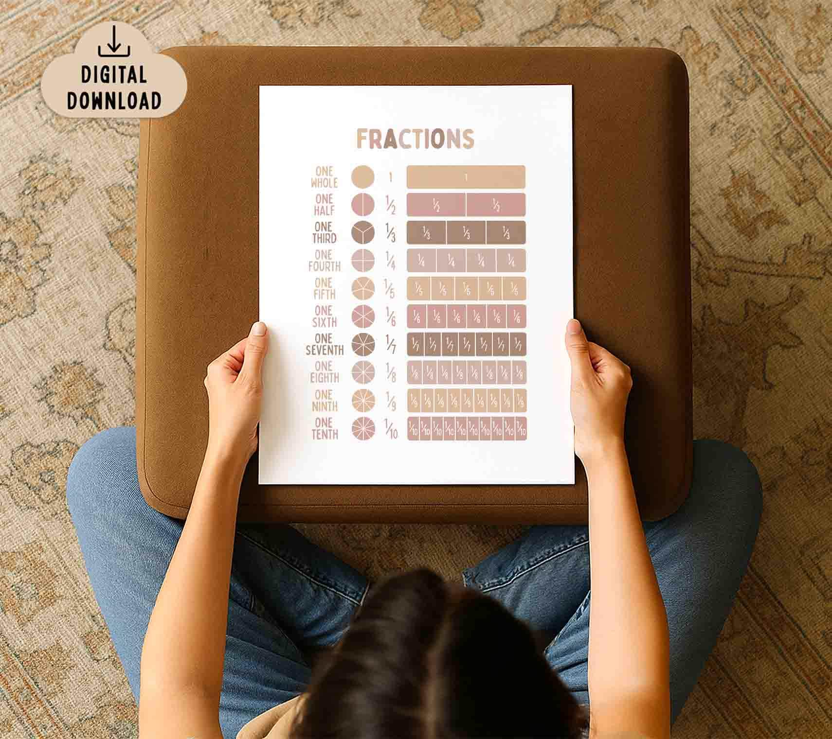 Fractions Poster, BOHO Color (digital Download) Homeschool Wall Art ...