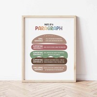 Comma Rules Anchor Chart | Printable and Digital | Middle School ...