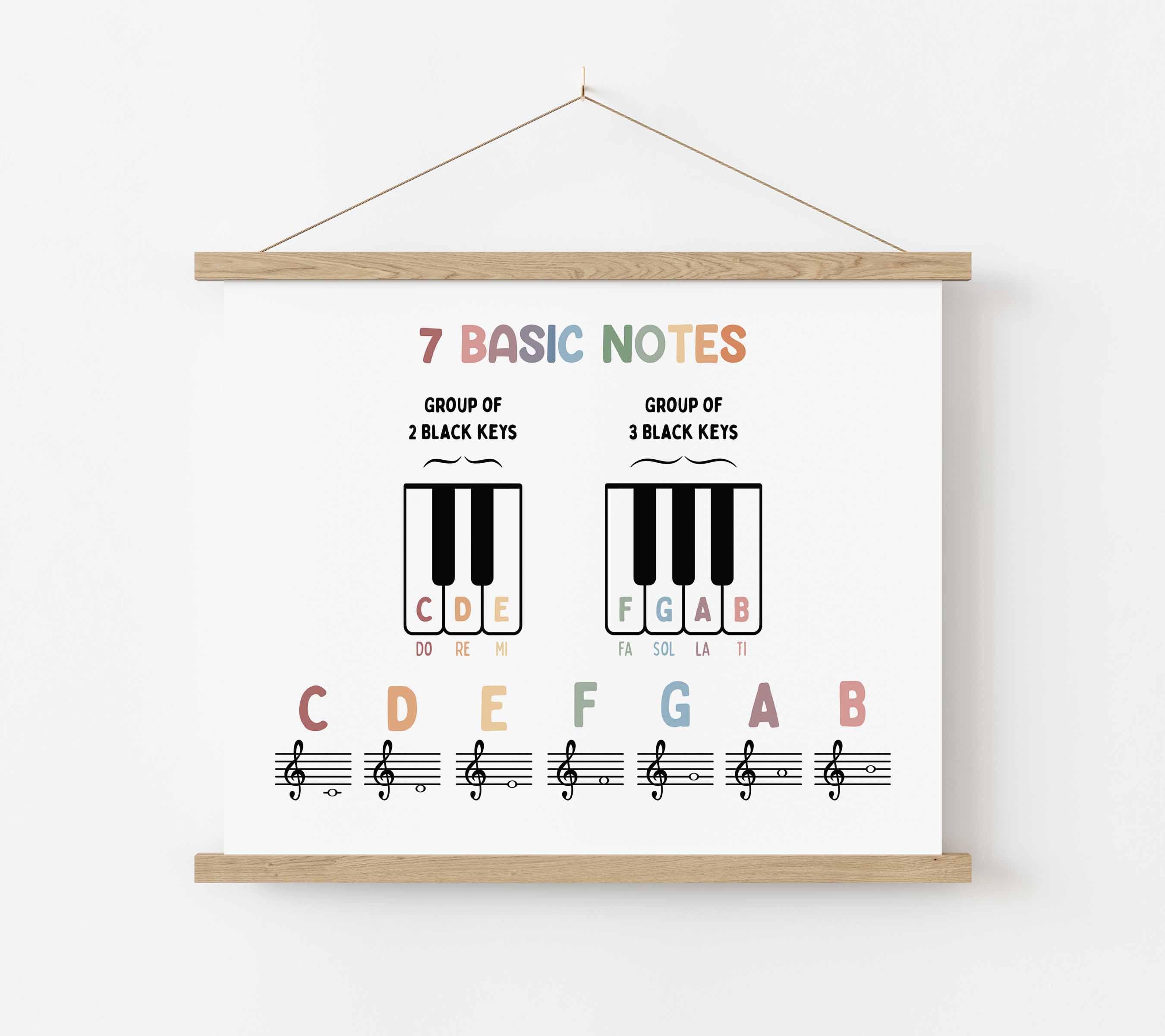 Music 7 Basic Notes Poster | Homeschool Wall Art | Music Printable ...