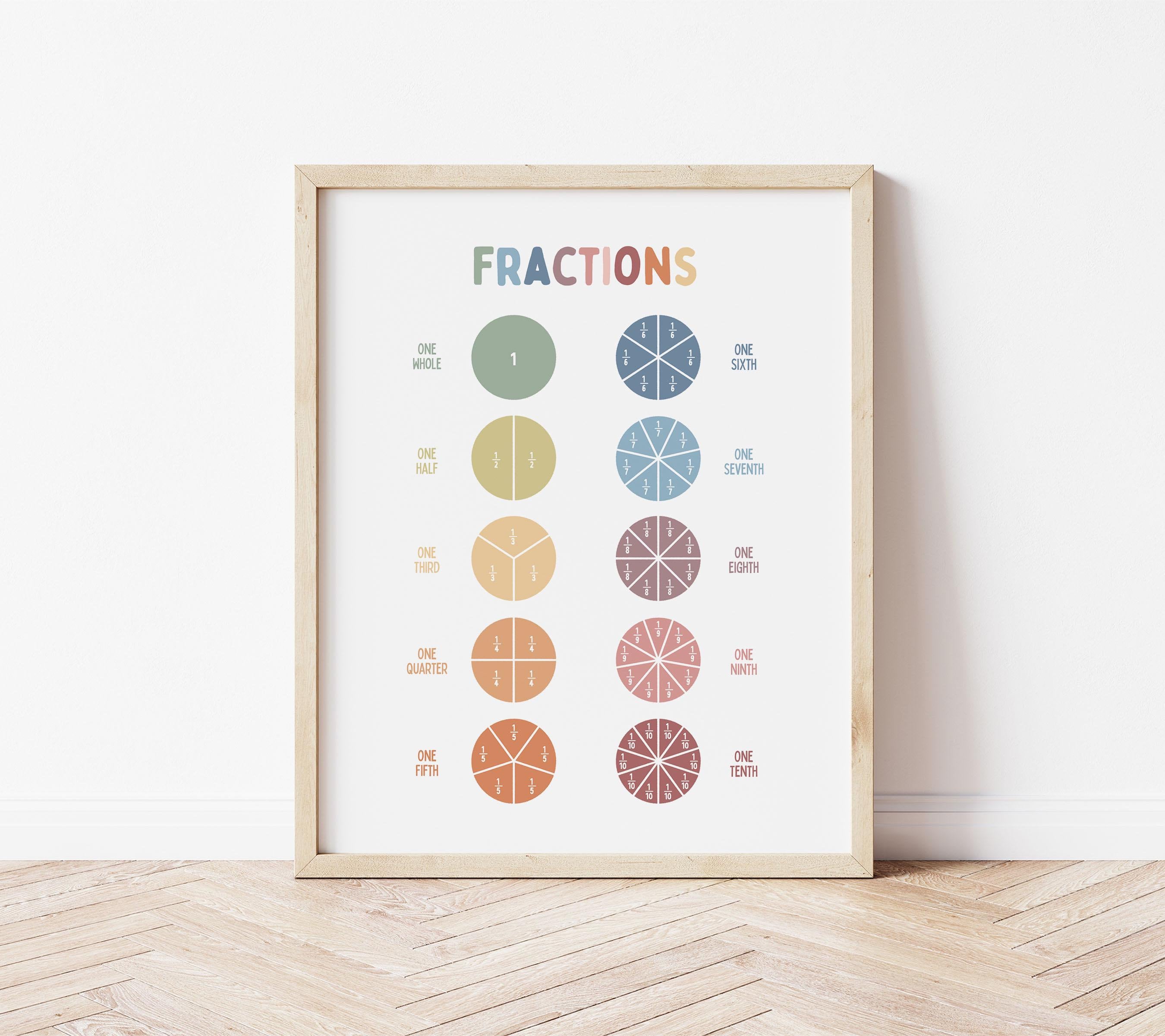 Fractions Math Poster | Homeschool Wall Art | Math Classroom Decor ...