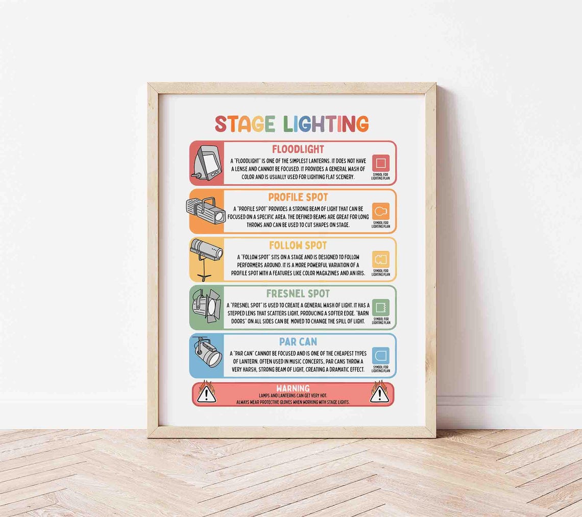 Theater Stage Lighting Poster BRIGHT, Homeschool Art, Classroom Decor ...