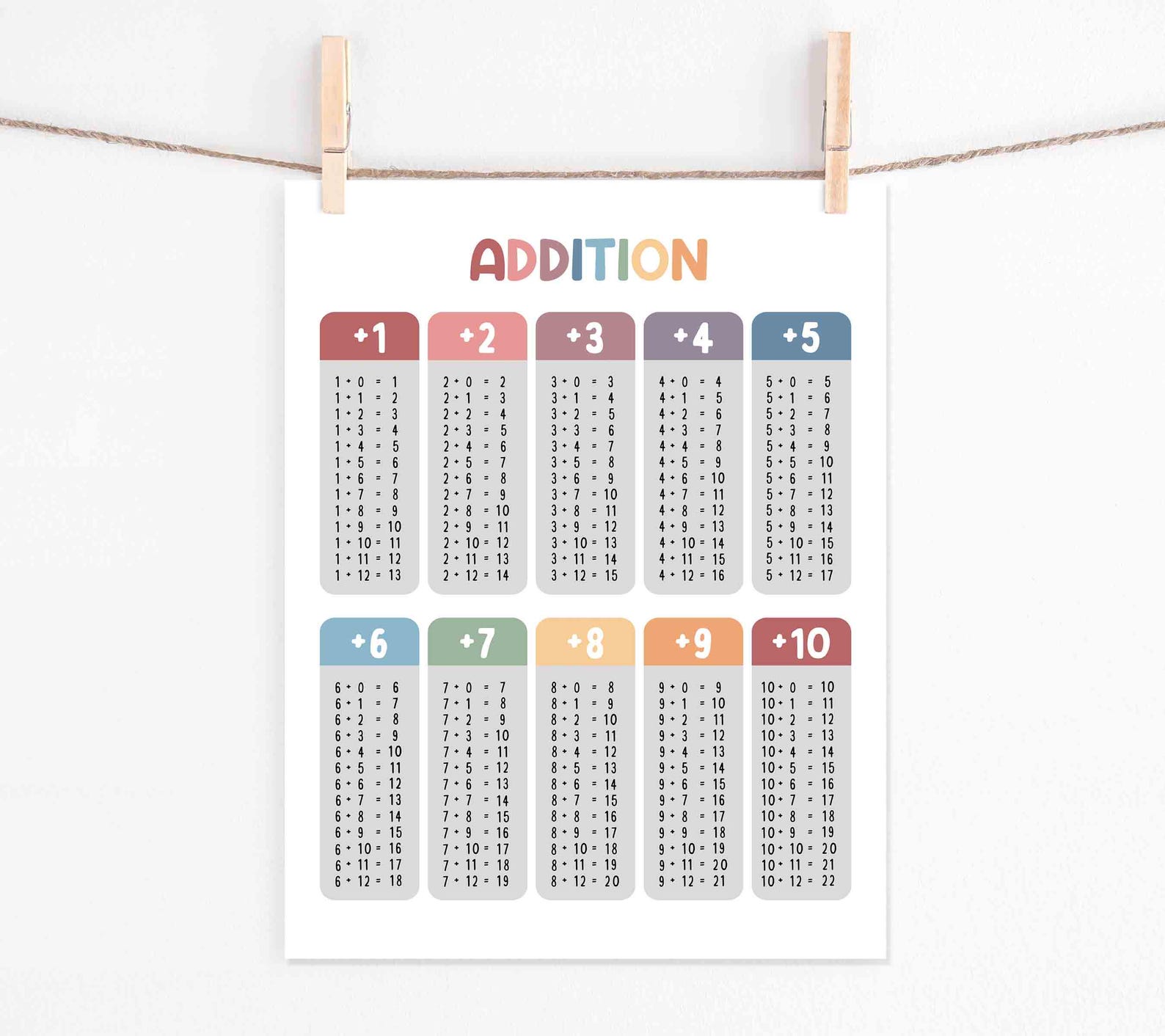 Addition Table Poster | Homeschool Wall Art | Classroom Decor ...