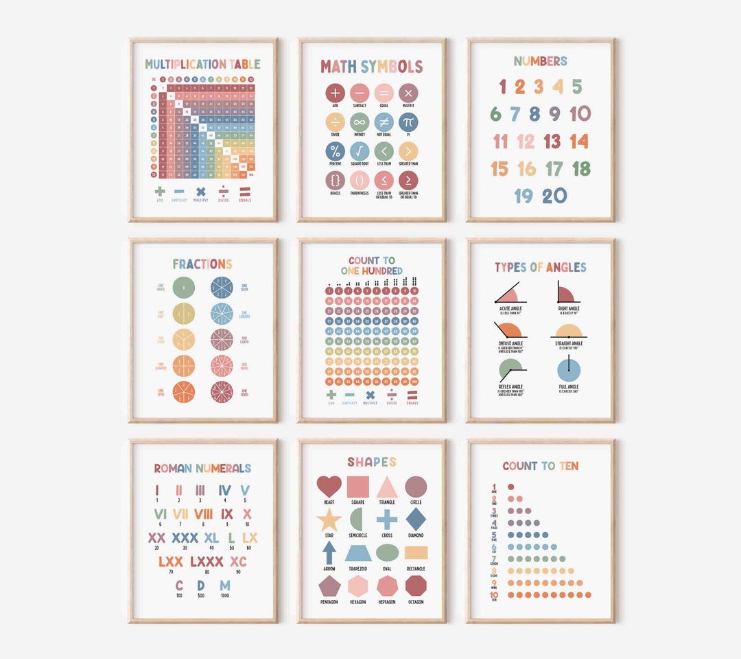 Math Educational Posters Set of 9 | Homeschool Wall Art | Classroom ...