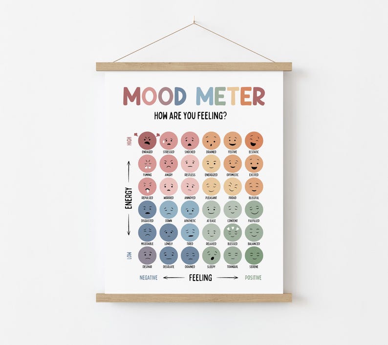 Mood Meter Poster Zones of Regulation Mood Print Feelings Poster Calm ...