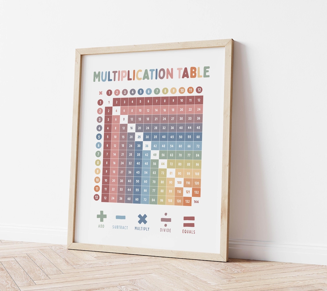 Multiplication Table Poster | Homeschool Wall Art | Math Classroom ...