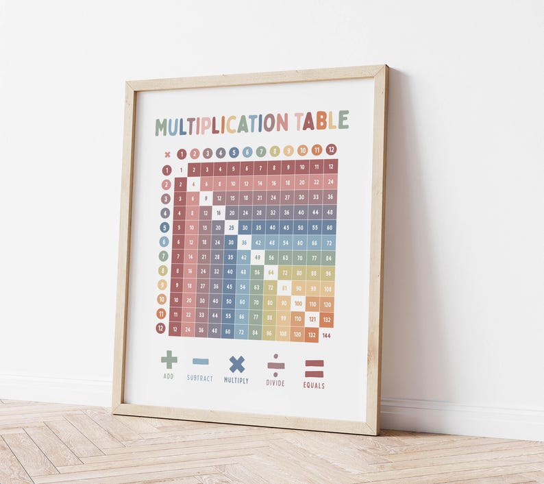 Multiplication Table Poster | Homeschool Wall Art | Math Classroom ...