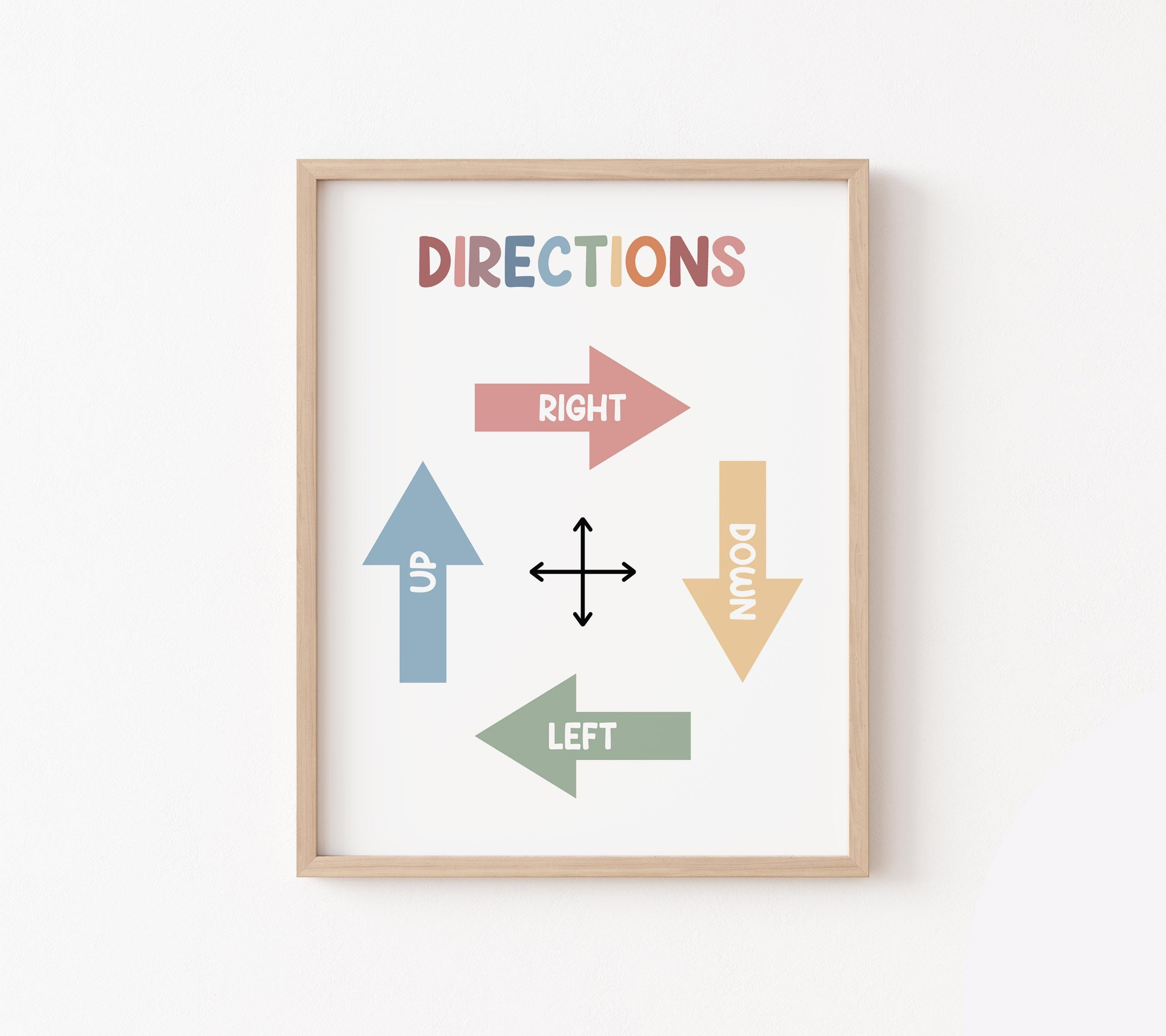 Directions Poster | Homeschool Wall Art | Classroom Decor | Directions ...