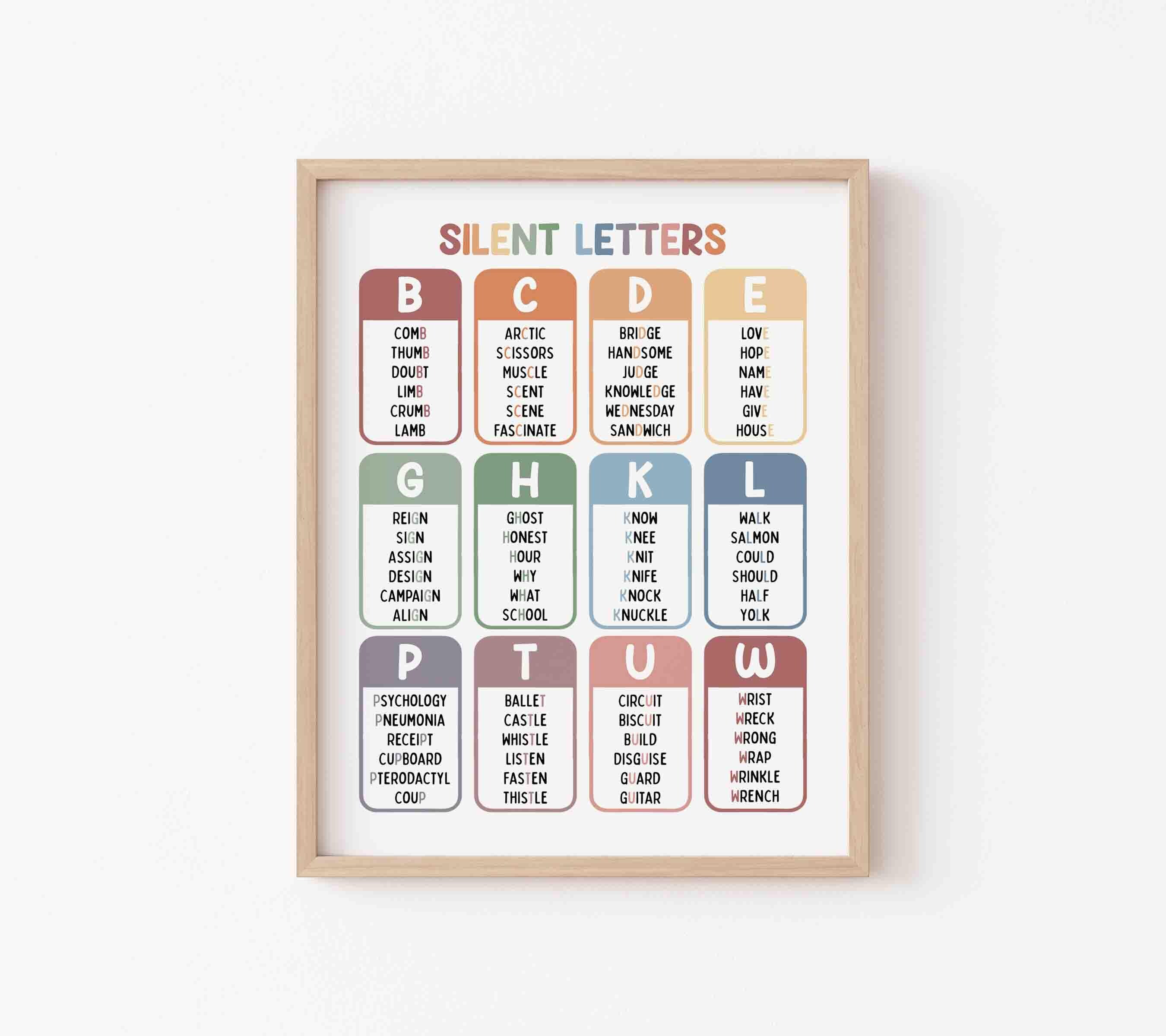 Silent Letters Poster | Homeschool Wall Art | Classroom Decor | English ...