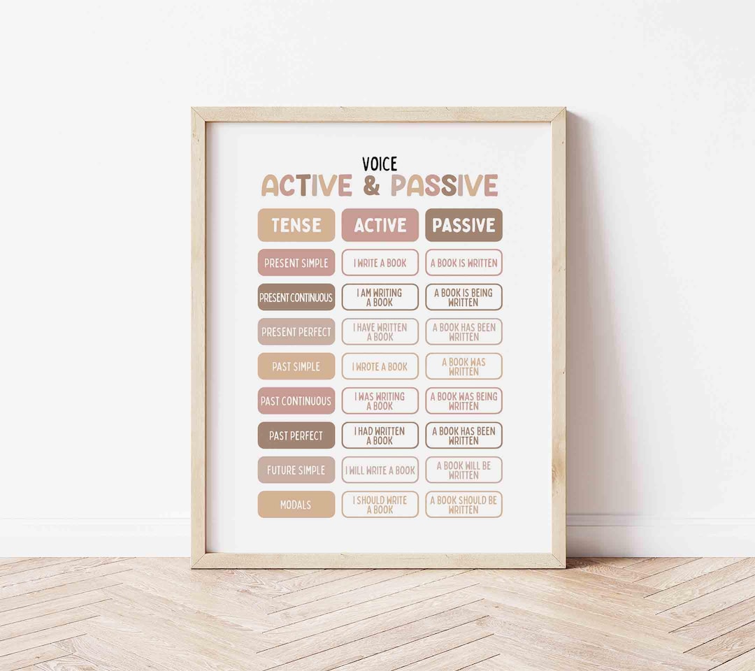 Active and Passive Voice Poster BOHO (digital Download) Classroom Decor ...
