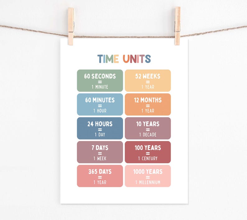 Time Units Printable (digital Download) Classroom Decor, Educational ...