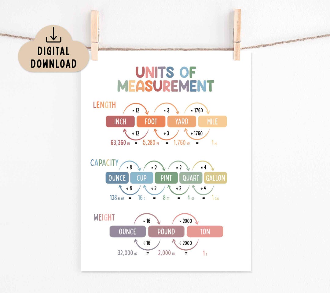 Units of Measurement Printable Poster (digital Download) Wall Decor for ...