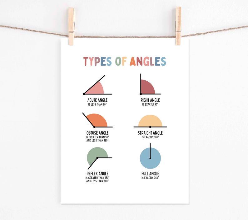 Types of Angles Math Printable Poster (digital Download) Wall Decor for ...