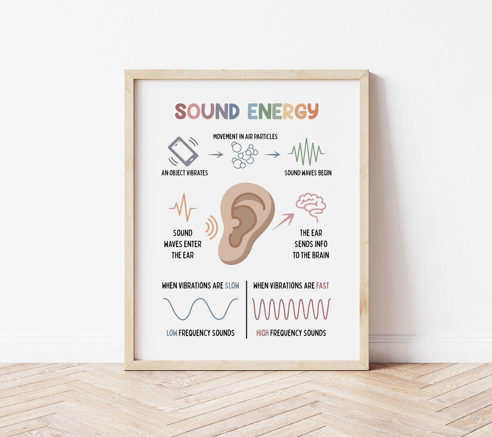 Sound Energy Poster | Homeschool Wall Art | Science Classroom Decor ...