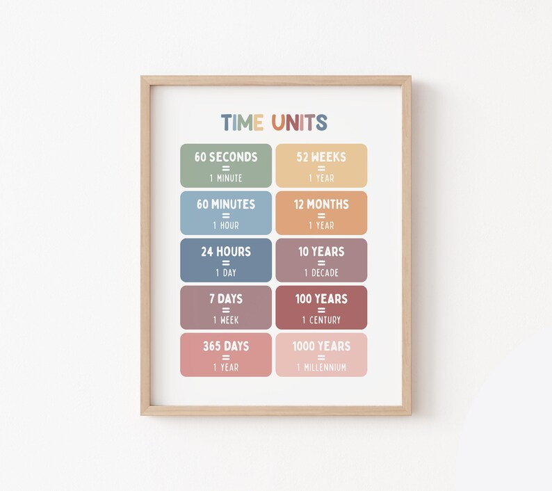 Time Units Educational Poster | Classroom | Learn Units of Time Print ...