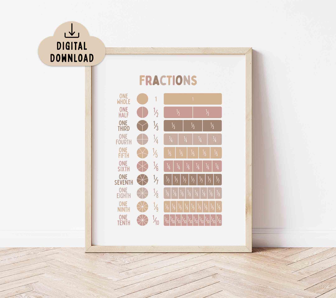 Fractions Poster, BOHO Color (digital Download) Homeschool Wall Art ...