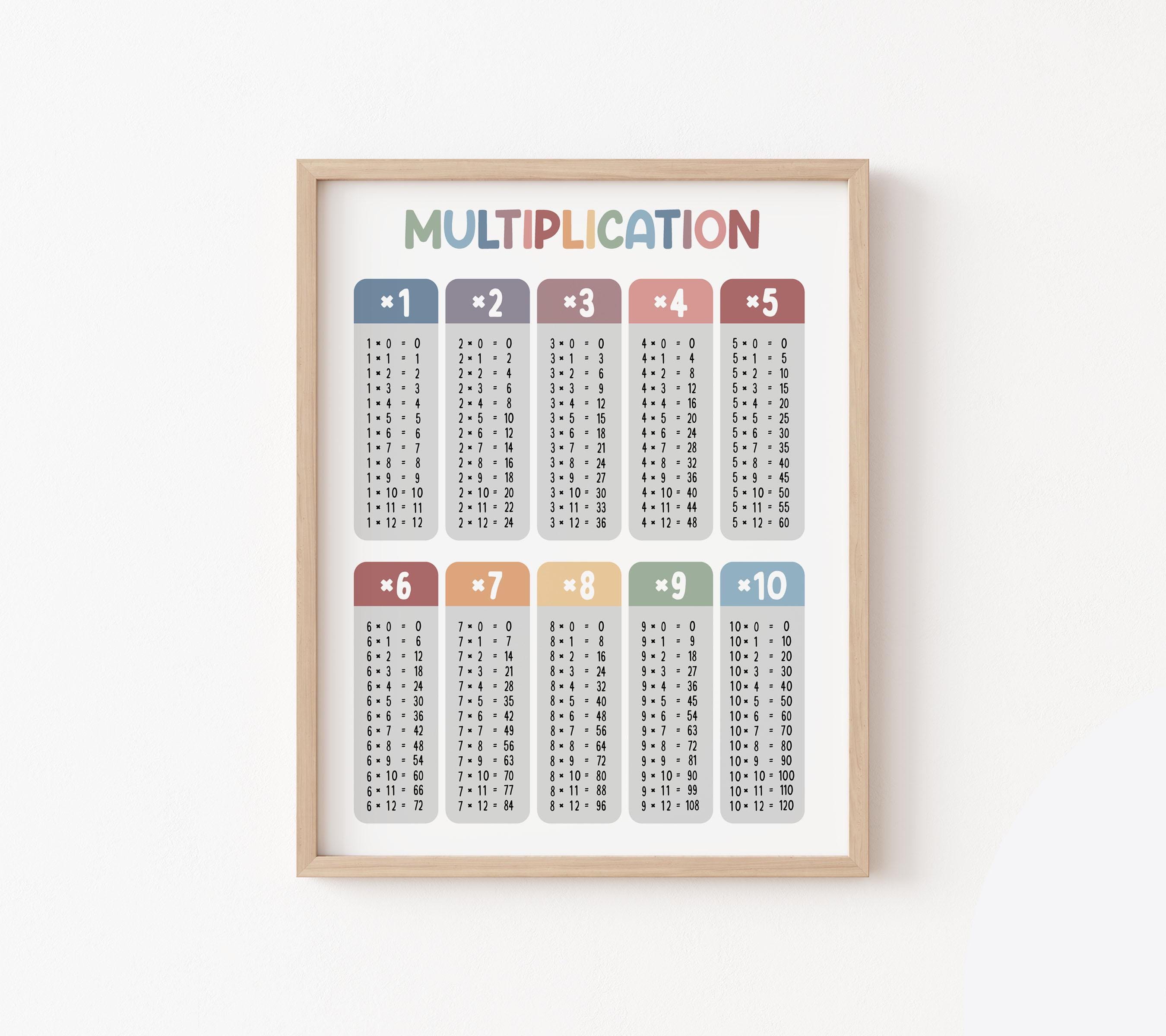 Multiplication Table Poster | Homeschool Art | Classroom Decor ...